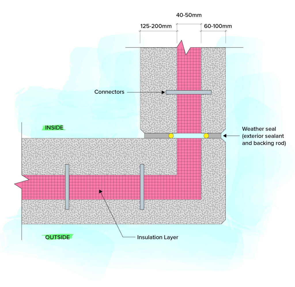 Superior Structural Precast Concrete Panels | Hunter Precast